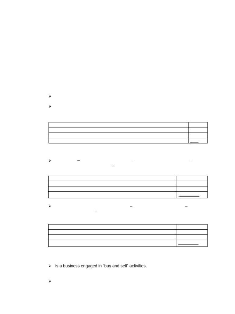 ENTR 20083 - Module 2 | PDF