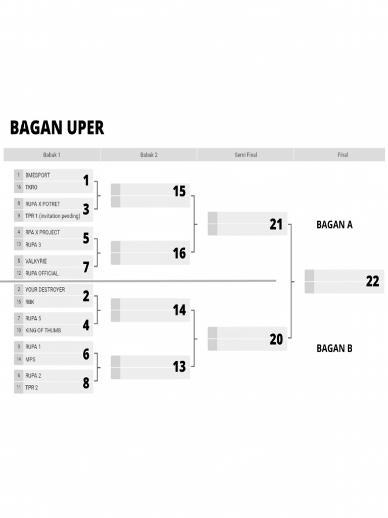 Bagan Pertandingan | PDF