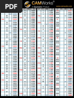 Nominal Pipe To Inch To MM To DN Conversion Chart | PDF