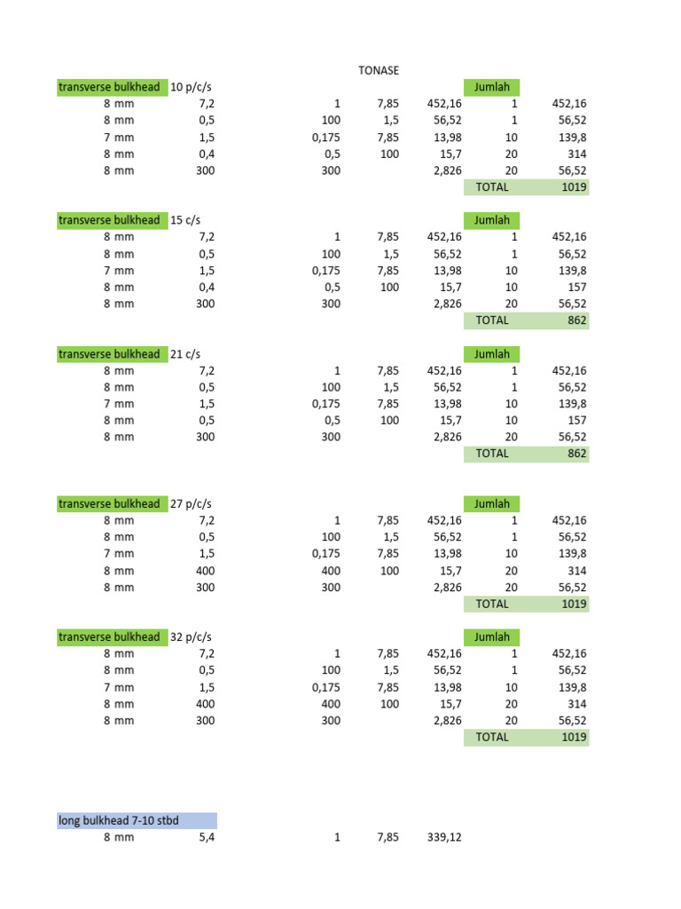 Perhitungan Tonase Bulkhead & Replating | PDF