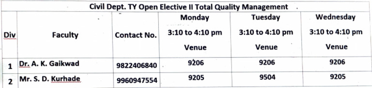 TY-OE II- TQM by Civil | PDF