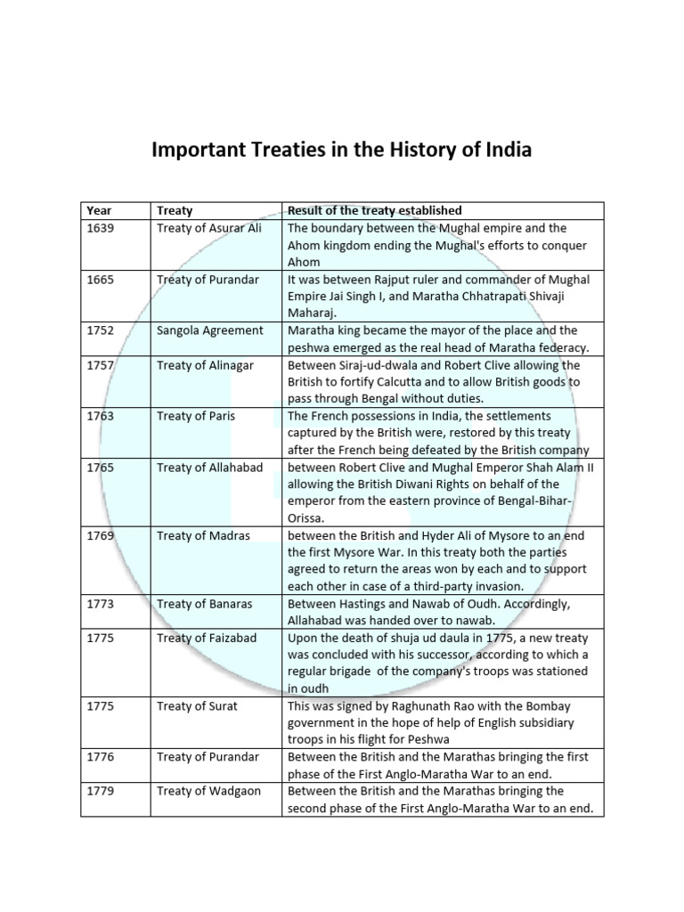Important Treaties in The History of India | PDF