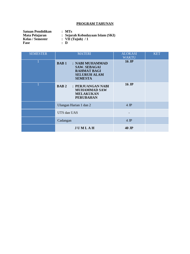5.progrm Tahunan | PDF
