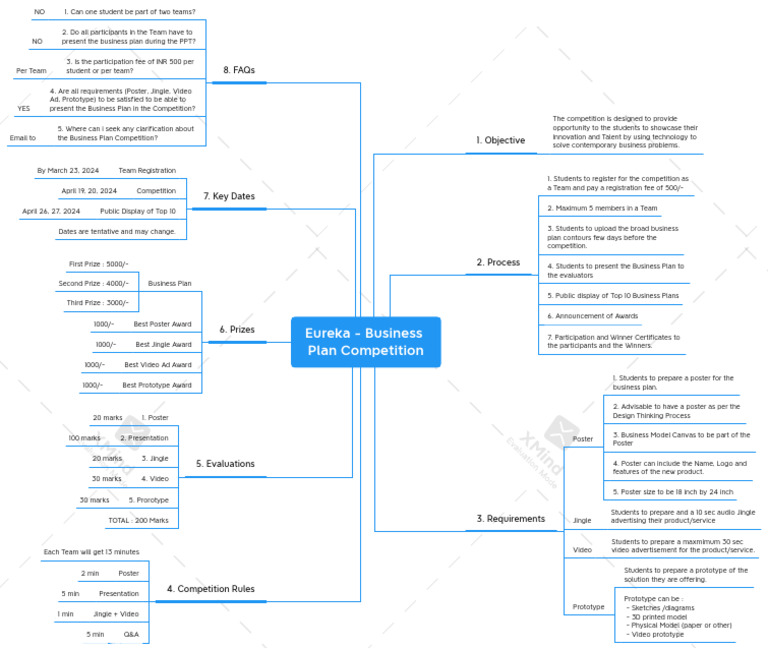 Eureka - Business Plan Competition | PDF