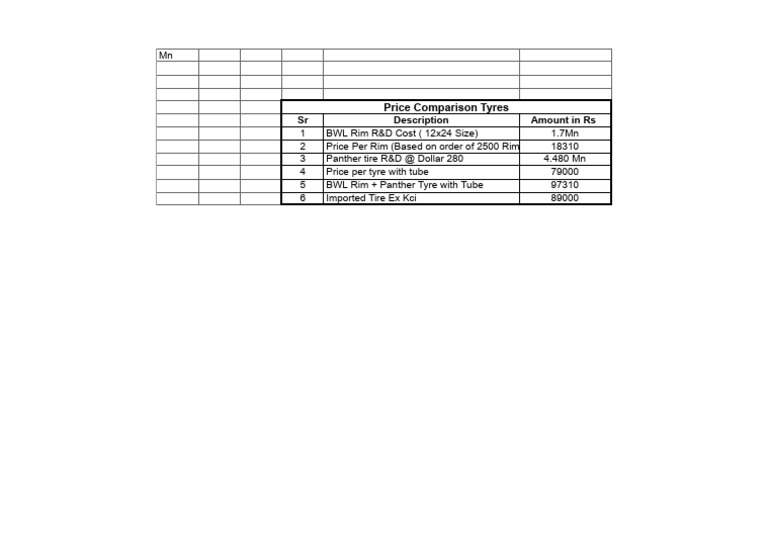 Tyres Comparison | PDF