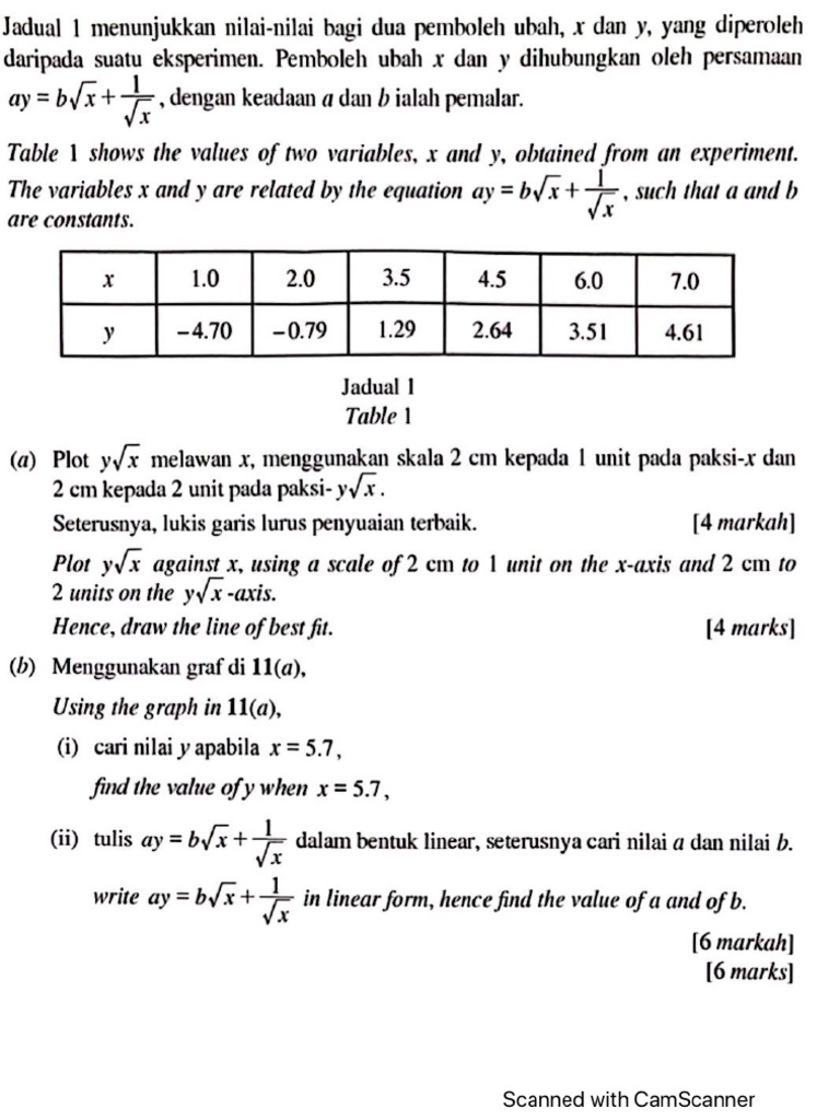 Hukum Linear & Graf | PDF