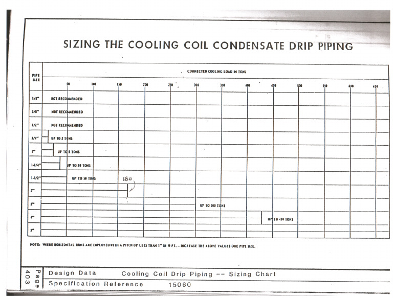 Condensate Pipe Sizing | PDF