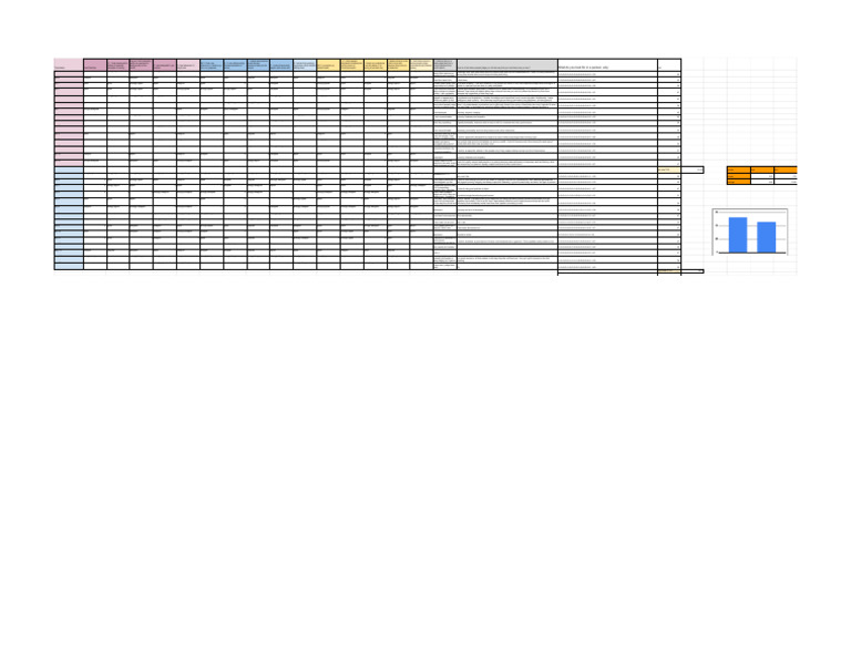 Psych GR 12 Proj Graphs - Form Responses 1 | PDF