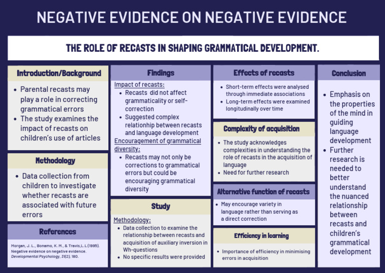 Negative Evidence On Negative Evidence | PDF | Language Acquisition ...