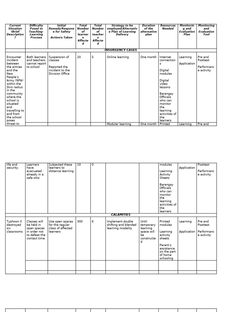 Contingency Plan Learning Delivery | PDF