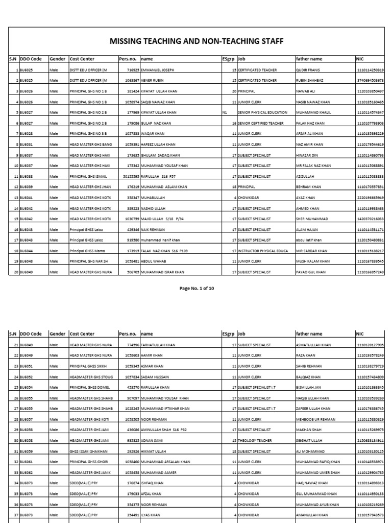 Updated Missing Teachers List | PDF