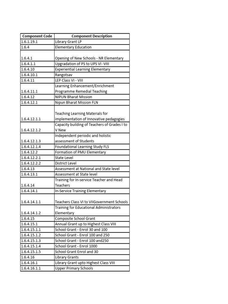 Component List | PDF