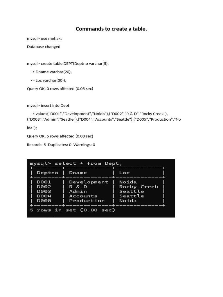 Commands to create a table | PDF