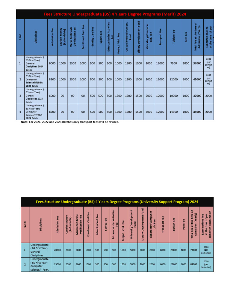 Fee Structure 2024 | PDF