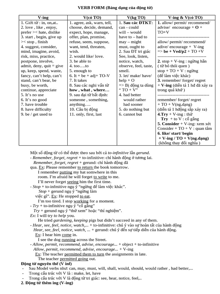 D NG C A Đ NG T | PDF