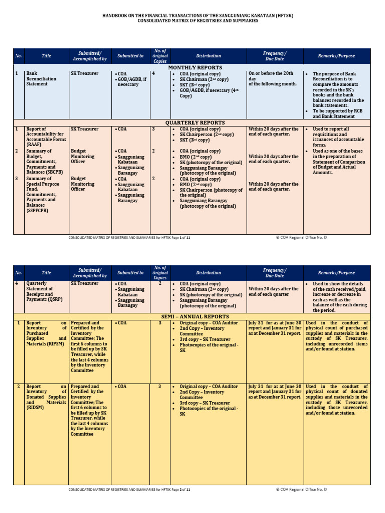 HFTSK-Consolidated-Matrix-of-Registries-and-Summaries | PDF