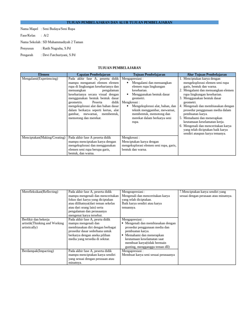 CP, TP, Atp SBDP - 2H | PDF