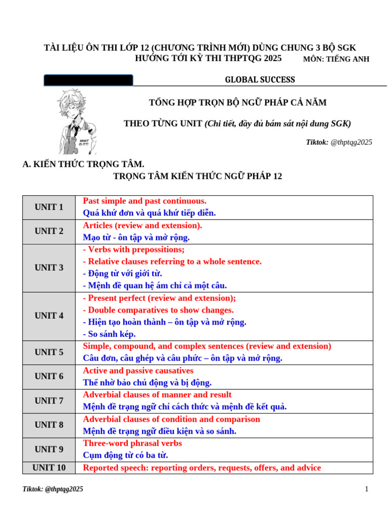 TRỌN BỘ NGỮ PHÁP 12 - GLOBAL SUCCESS 2 | PDF | Language Mechanics ...