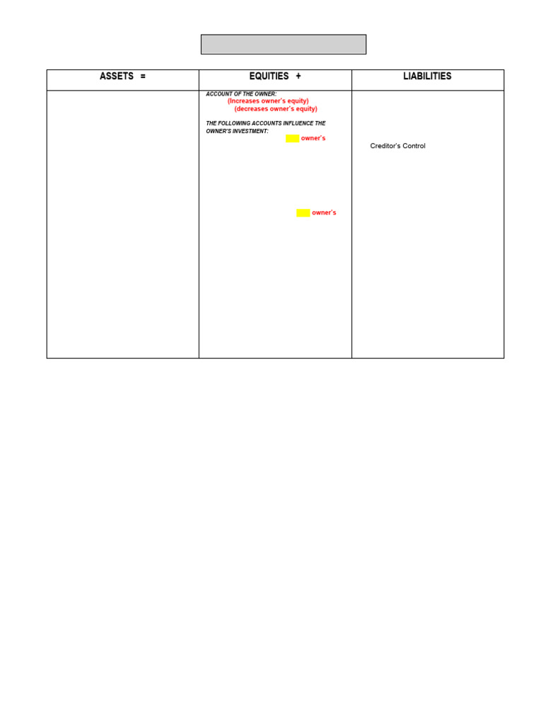 Classification Of Accounts And Accounting Equation Pdf