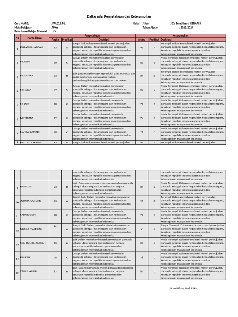 Nilai PKN Genap KLS Iii Terbaru | PDF