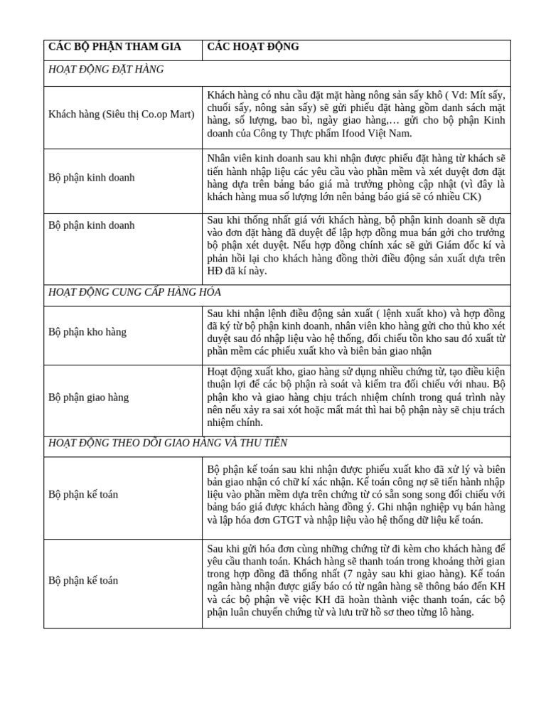 BT Sơ Đ Chéo | PDF