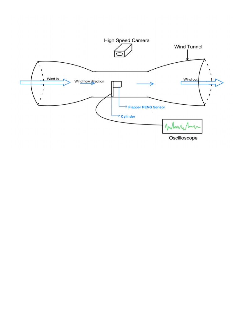 Wind Turbines Flapper Diagram Engineering | PDF