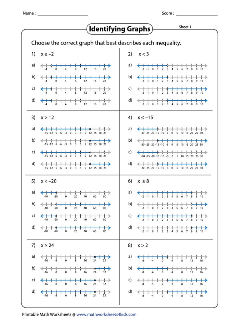 5 Identifying Graphs | PDF