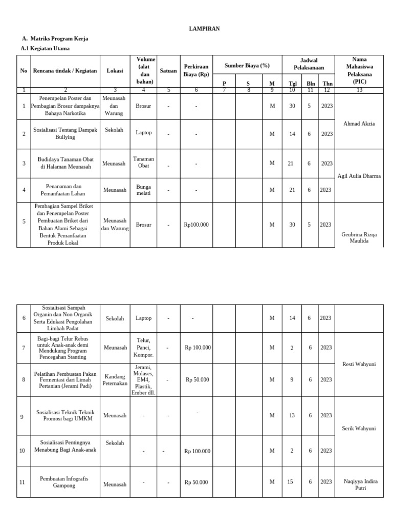 Proposal MATRIKS DAN SKEDUL LAPORAN KKN XXIII 155FIX (4) - 1 | PDF
