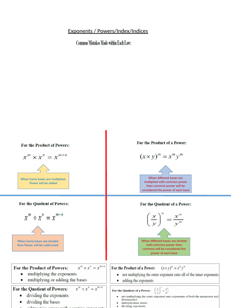 D3-Laws of Indices_Exponents_Index Notes | PDF