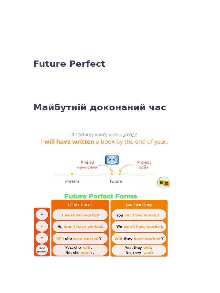 Future Perfect | PDF