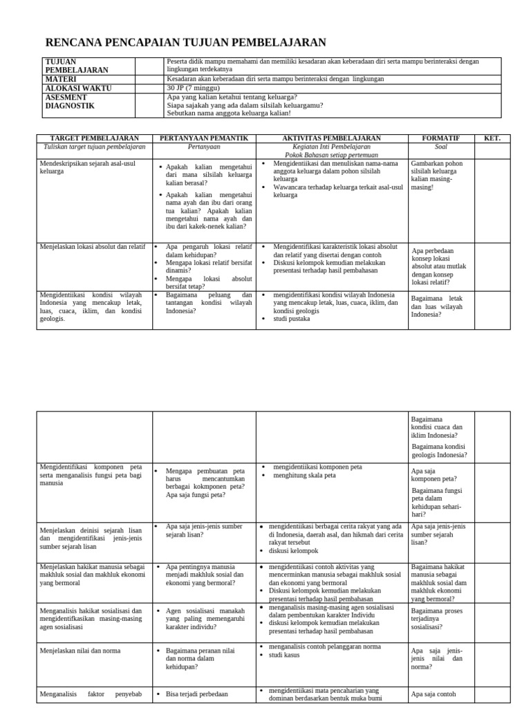 LK 03 Pengembangan Pembelajaran RPP 1 Lembar IPS | PDF