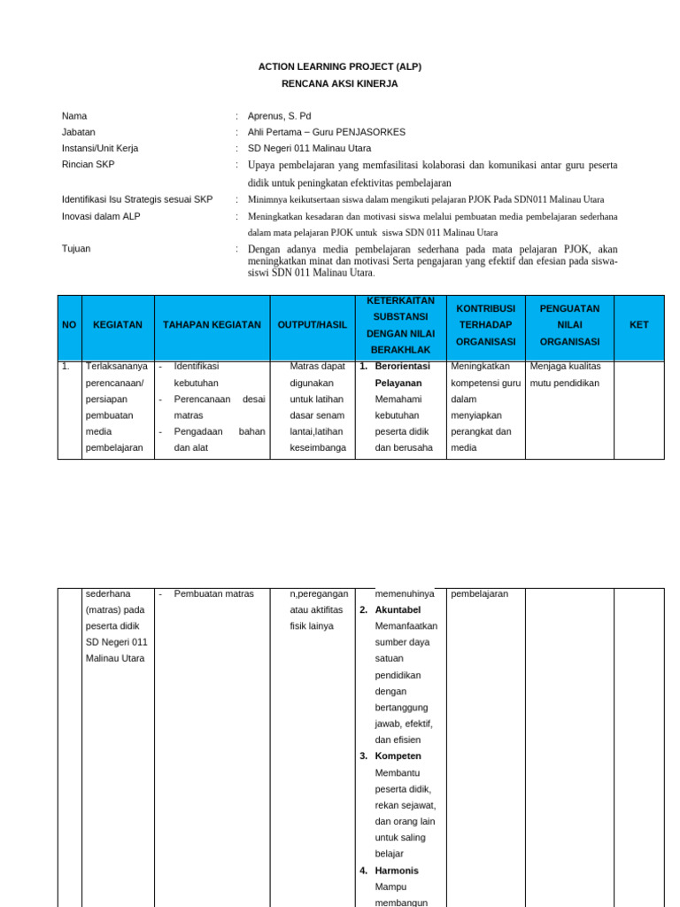 .MATRIKS ACTION LEARNING PROJECT (ALP) | PDF
