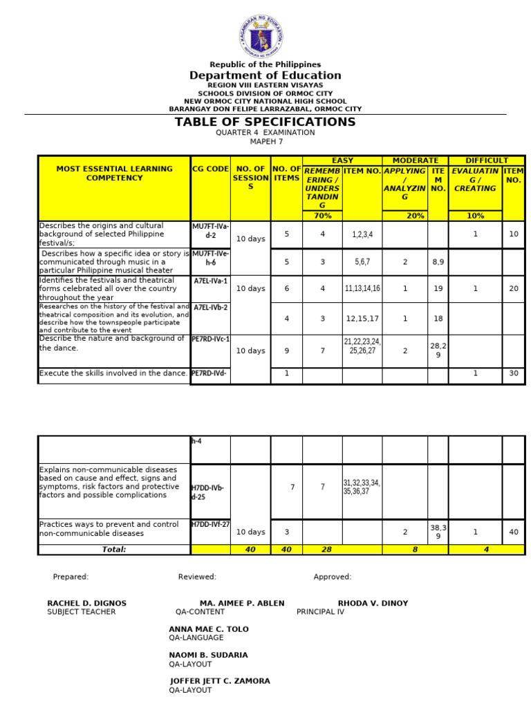 4th Quarter TOS | PDF