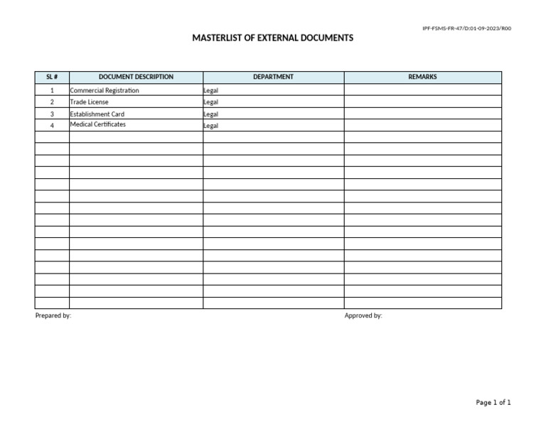 IPF-FSMS-FR-47 Masterlist of External Documents | PDF