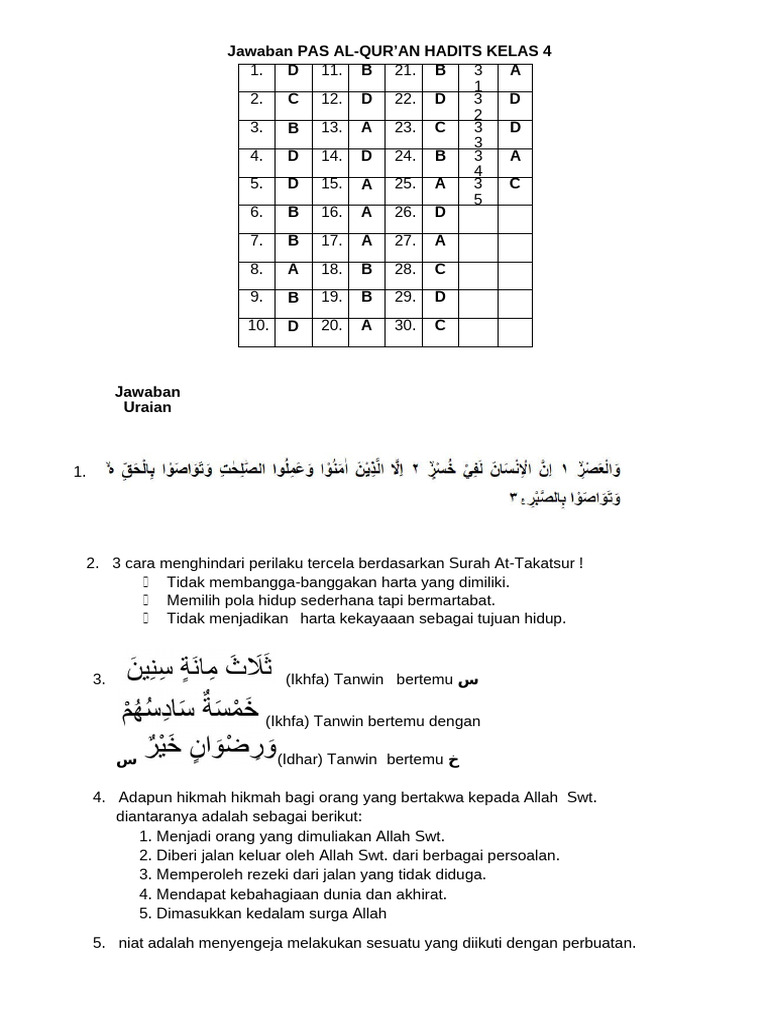 Kunci Jawaban Qurdis Kelas 4 | PDF