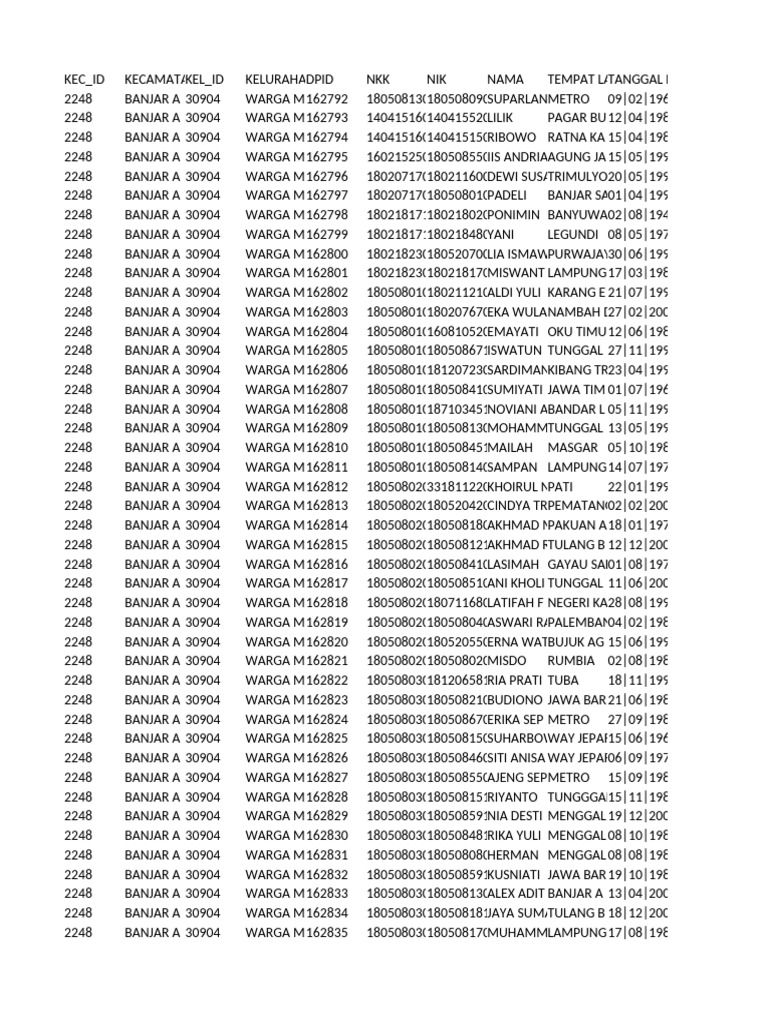 Warga Makmur Jaya-11 | PDF