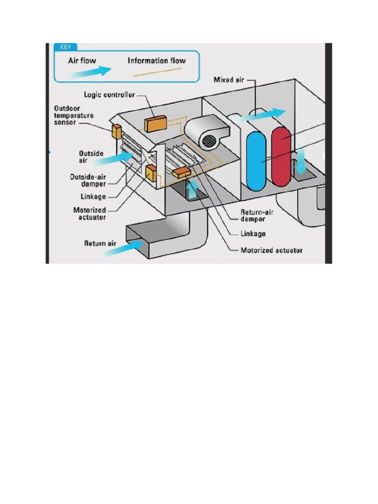 A Type Ac Cooling System | PDF