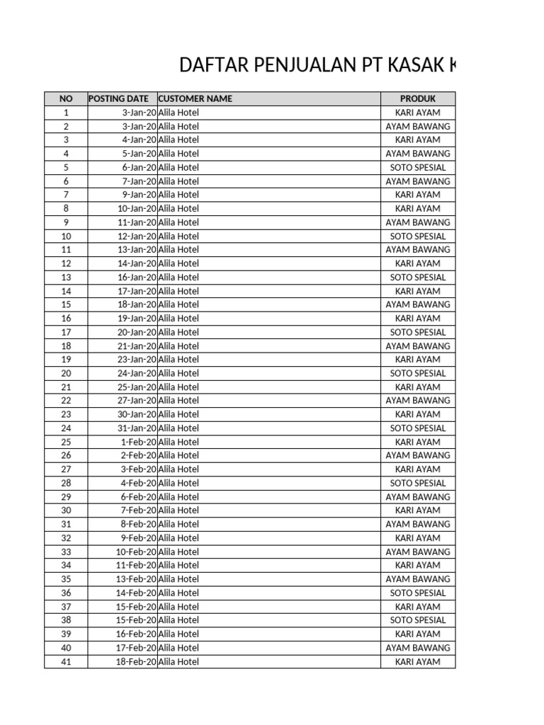 Soal Simulasi Pivot Table | PDF