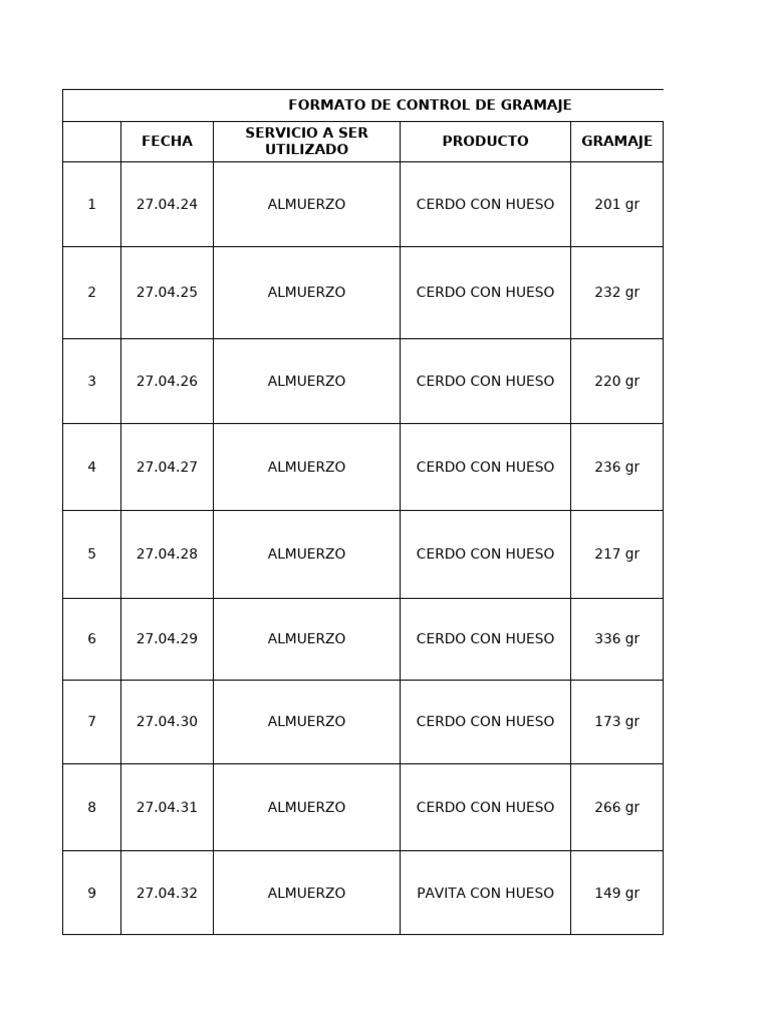 Formato de Control de Gramaje | PDF