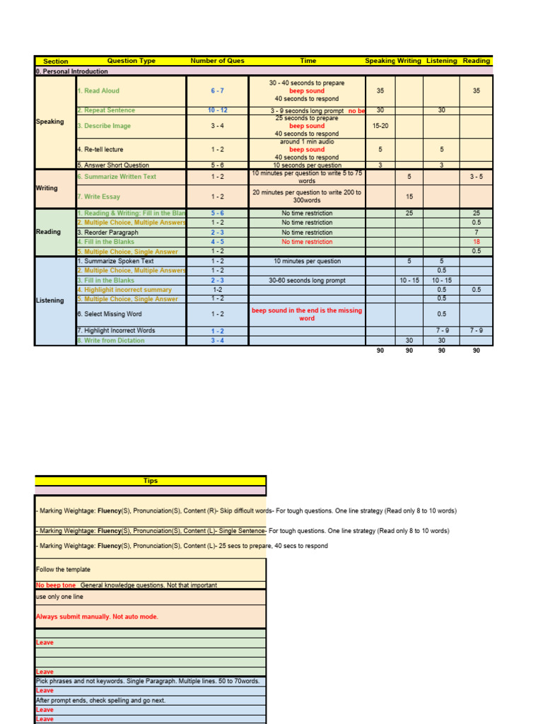 Marks Distribution | PDF | Writing | Linguistics