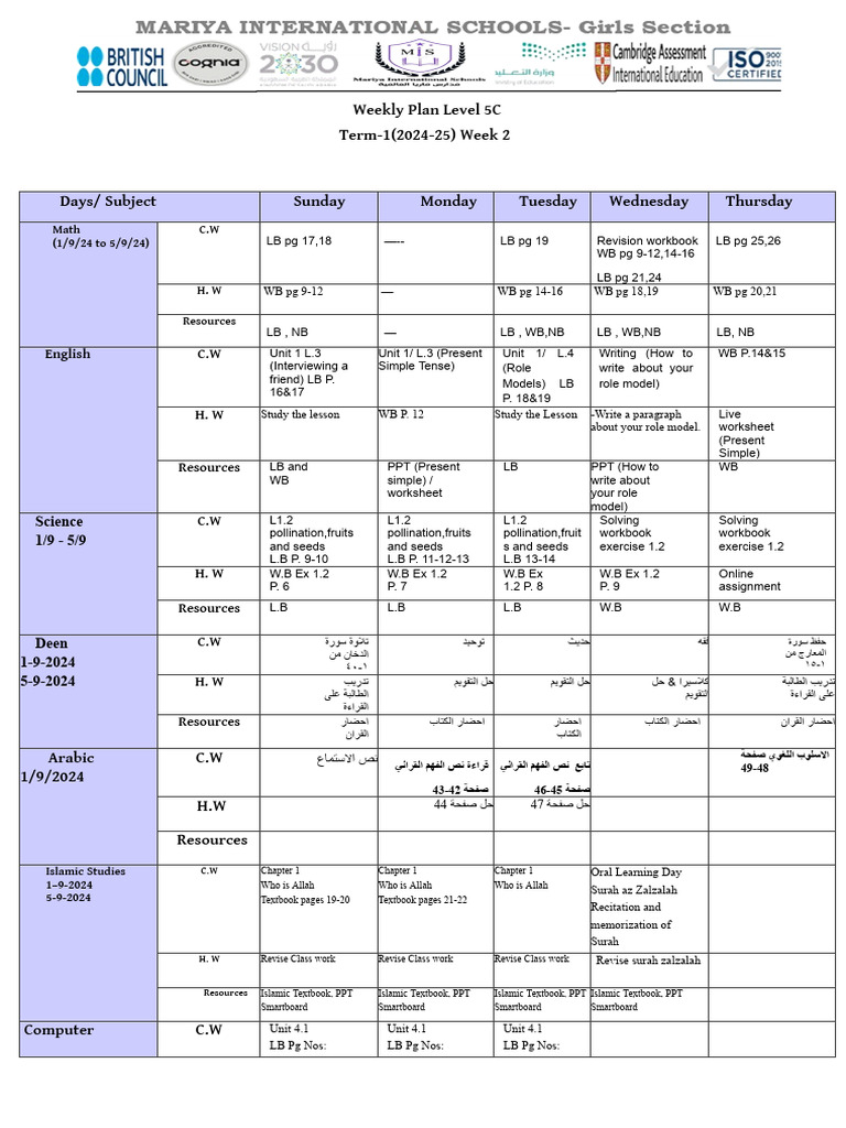 5C Weekly Plan-Week2-Term1 | PDF