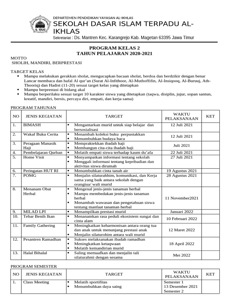 Program Kelas 2 2021-2022 | PDF