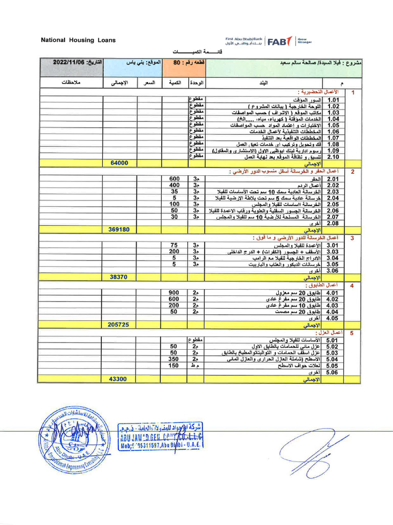 Boq Saleha Salem Saeed | PDF