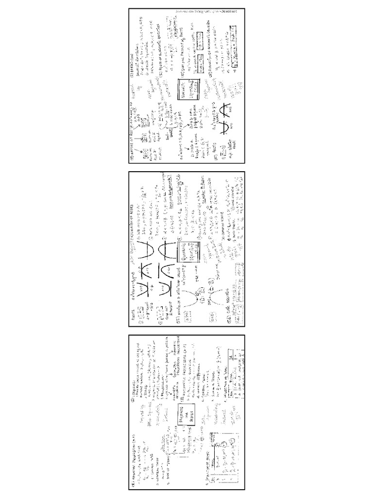 Complete Maths Short Notes | PDF
