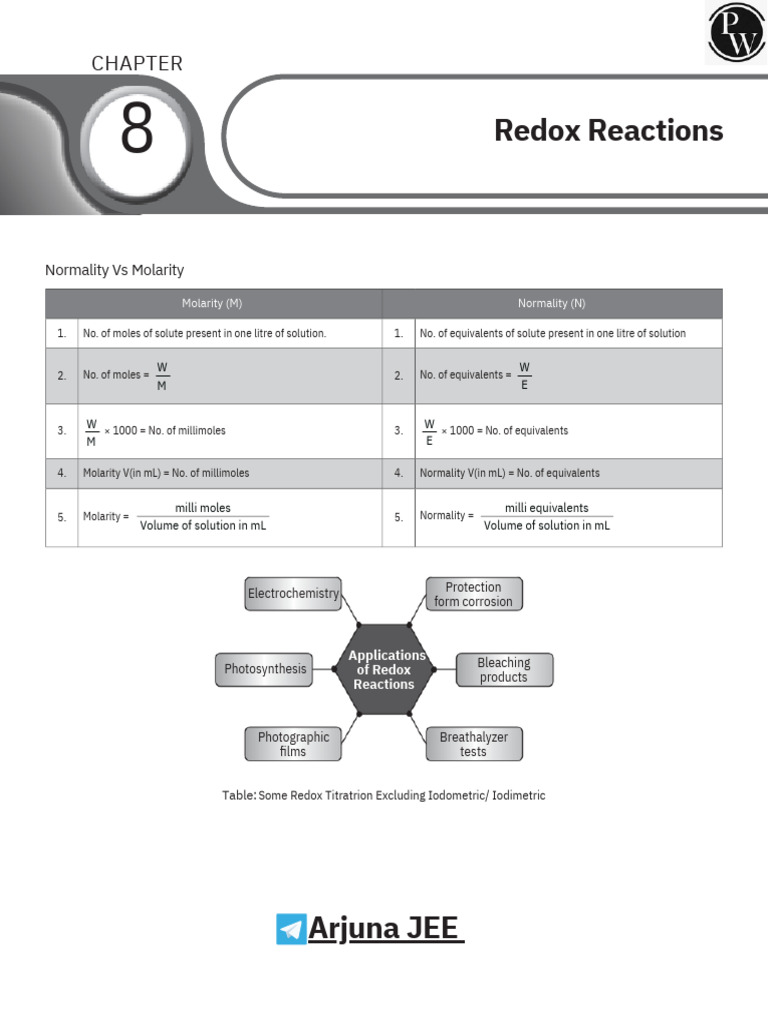 Redox Reactions Short Notes. | PDF