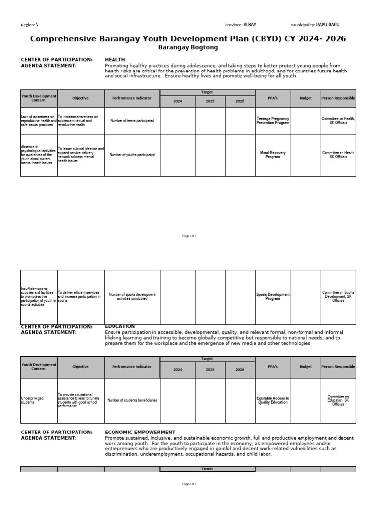 Comprehensive Barangay Youth Development Plan | PDF