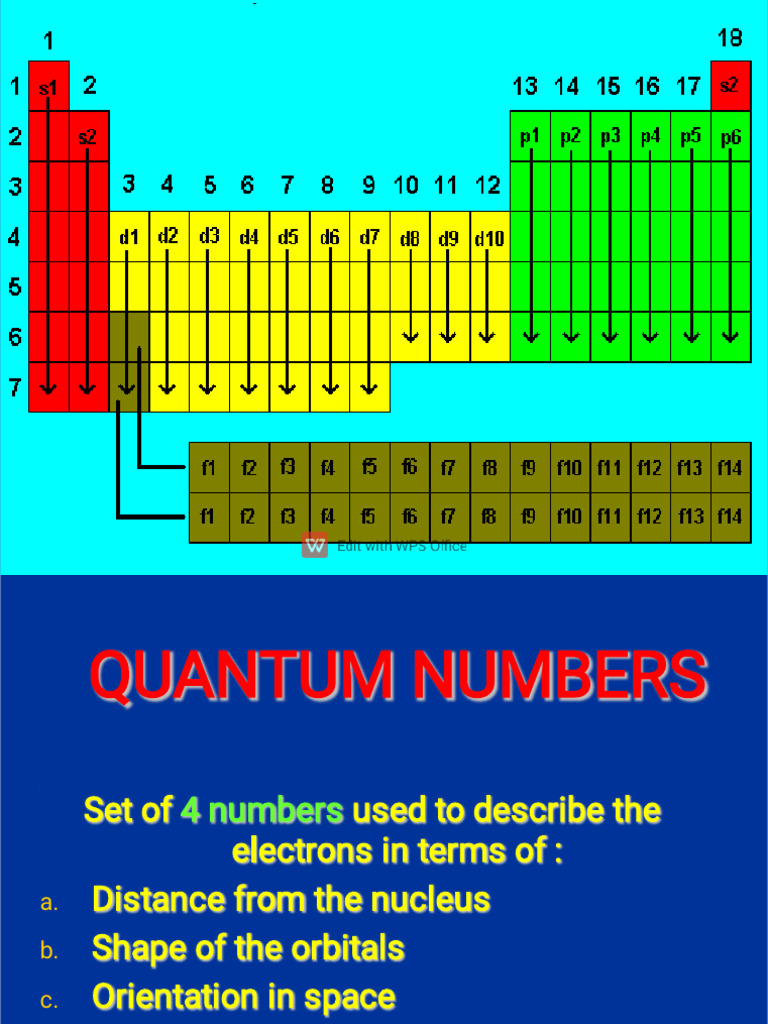 Quantum Numbers | PDF