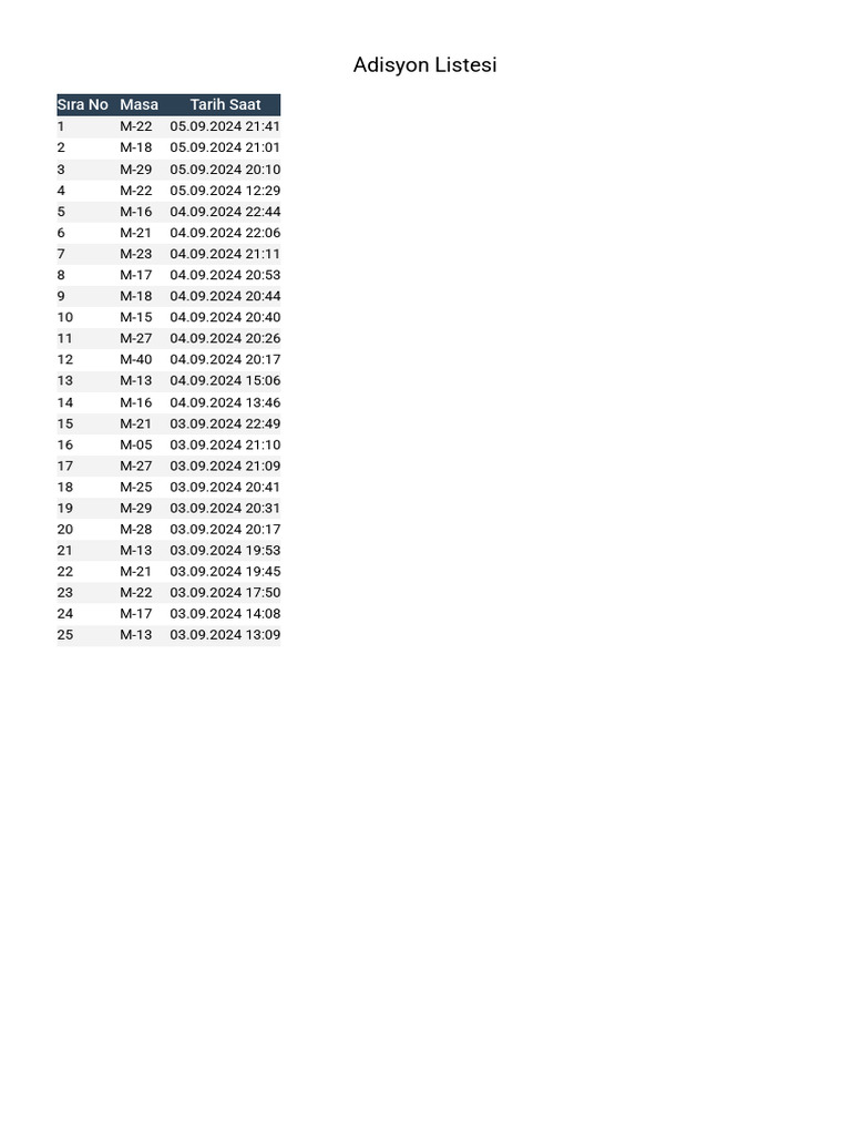 Adisyon Listesi | PDF