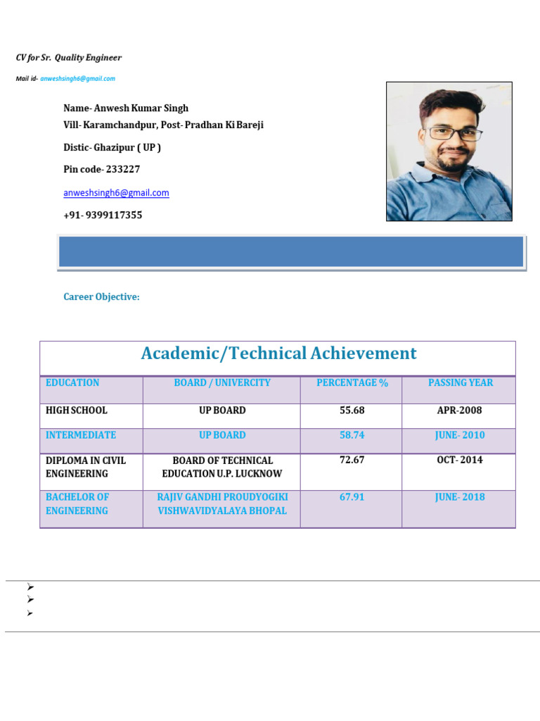 Anwesh - Resume CV | PDF