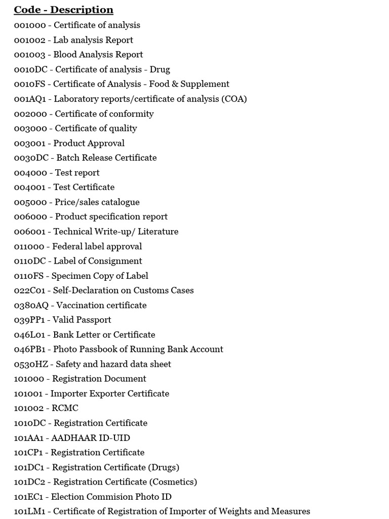 Esanchit Codes List | PDF